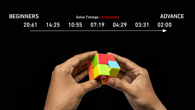 Full 2x2 Improvement Guide: From Beginner to Sub-2 seconds