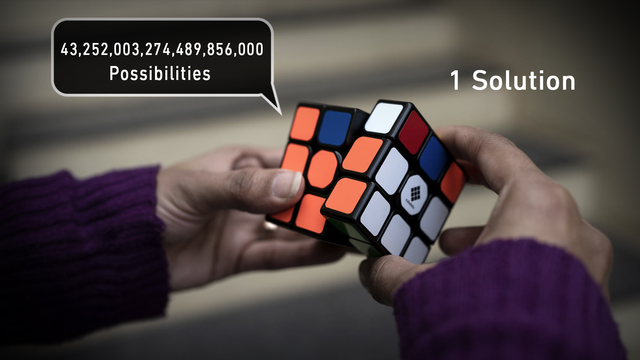 How Large is the Number of Permutations for a Rubik's Cube