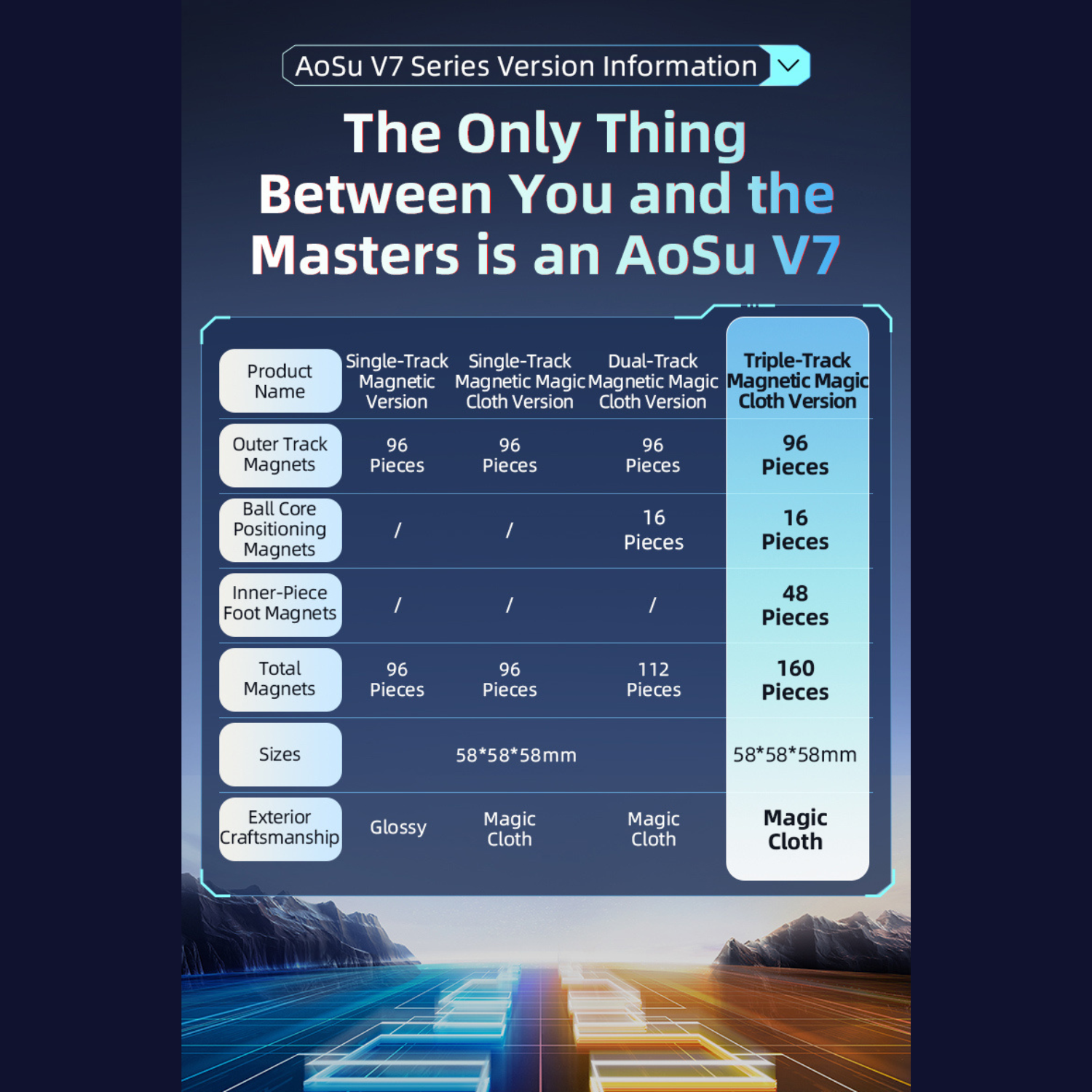 Cubelelo®-India's Largest Puzzle Store | Cubes | Puzzles | Accessories