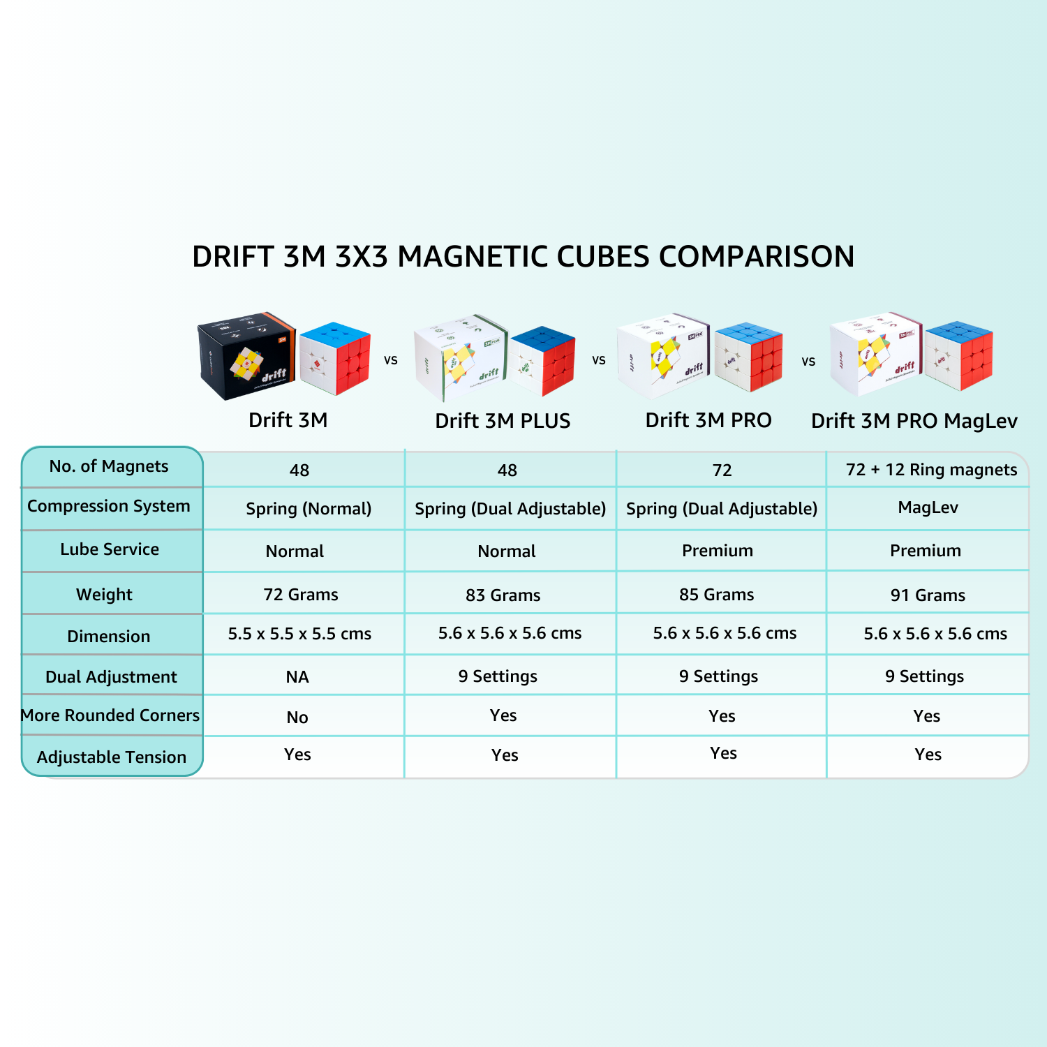 Buy Drift 3M 3x3 Magnetic Speed Cube Online | Cubelelo